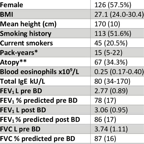 Spirometry With Reversibility At Howard Vasquez Blog