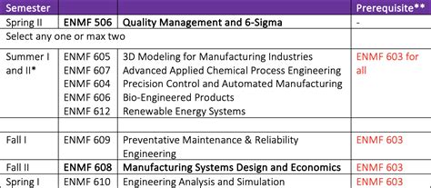 Manufacturing Engineering Certificate