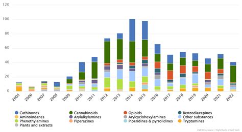 Drug Usage In The Czech Republic And Prague