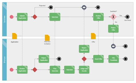 How To Create A Bpmn Diagram Bpmn 20 Hiring Process Bpmn 12