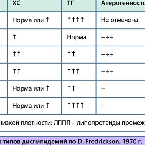 Criteria For Main Dyslipidemia Types Diagnosis According To D Download Scientific Diagram