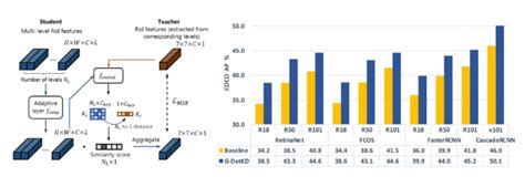 华为诺亚方舟实验室31篇论文获iccv 2021录用 智源社区