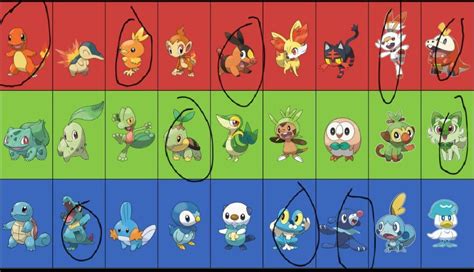 My Fav Starter Pokemon From Each Region And For Gen 9 The Starters I
