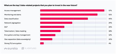 Data Security In Multicloud Limit Access Increase Visibility