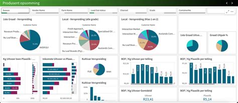 Data Analytics Business Intelligence And Benchmarking In Agri Space