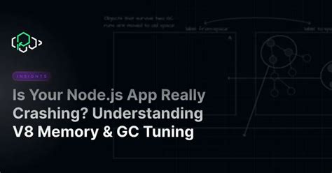 Nodejs Javascript Performanceoptimization Memorymanagement