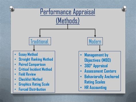 Performance Appraisal