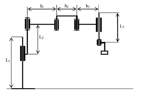 Designed Kinematic Structure Of A Robot For 3d Printing Download Scientific Diagram