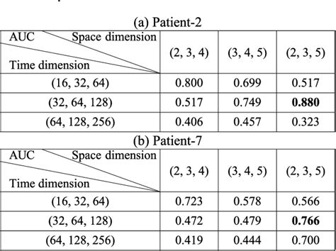 Table 1 From Pediatric Seizure Prediction In Scalp Eeg Using A Multi