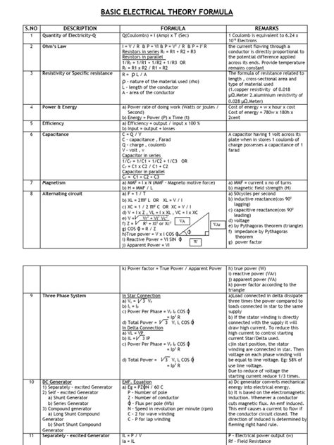 Basic Electrical Theory Formula Download Free Pdf Electric