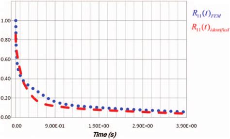 Tensile Strength Distribution Of The Unidirectional Composite Download Scientific Diagram