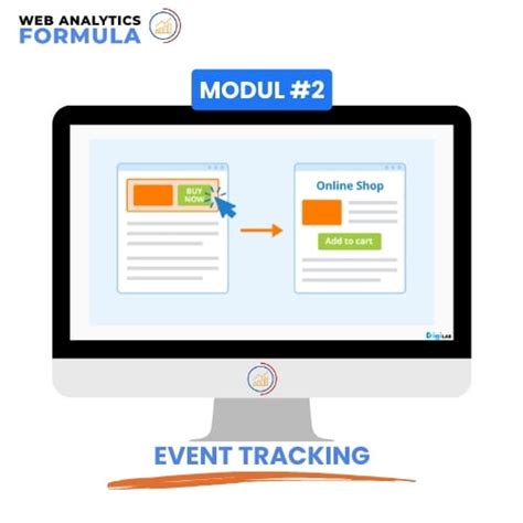 Web Analytics Formula Digilab