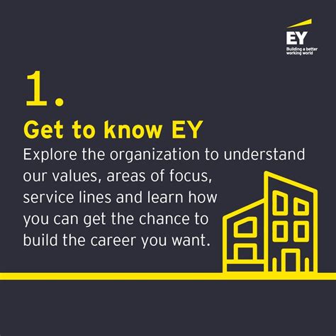 Devi Varma On Linkedin Interview Yourstobuild