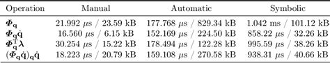 Table 1 From Simultaneous Optimal System And Controller Design For Multibody Systems With Joint