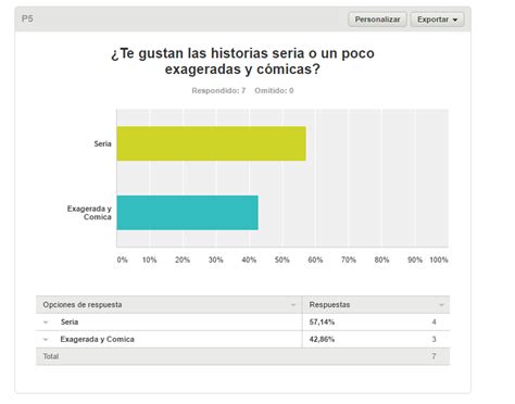 Test De Concepto 2 Roguechavalierthegame