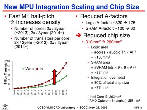 ppt a power constrained mpu roadmap for i nternational t echnology r