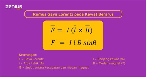 Mengenal Gaya Lorentz Dan Cara Perhitungan Gaya Lorentz Materi Fisika