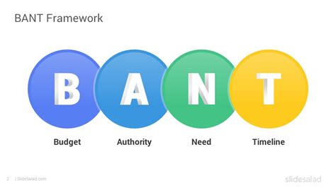 Bant Framework Powerpoint Template Designs Slidesalad