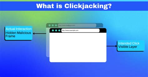 Defending Against Clickjacking Implementing X Frame Options Correctly Preventing The