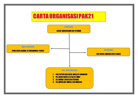 Carta Organisasi Pak21 Docx