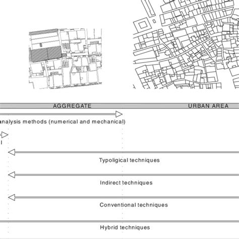 Analytical Techniques Used At Different Scales Download Scientific