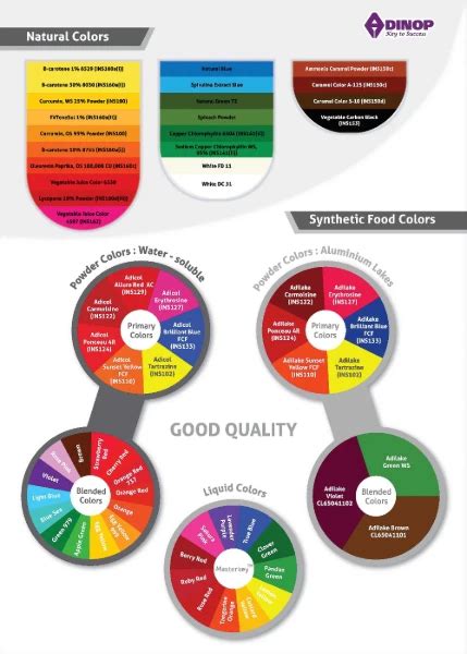 Food Colour