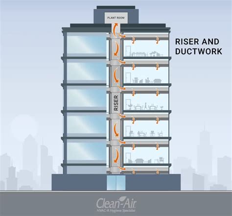 A Tall Order Hvac Riser Cleaning And Coating Clean Air Breathe Easy™