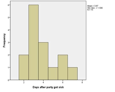 Introduction To Epidemiology Nursing Assignment Question