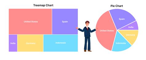 Pie Chart Vs Treemap At Laura Black Blog
