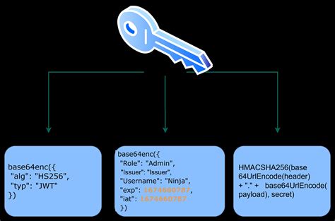 Authentication Using JWT And Advantages Over Cookies Naukri Code 360