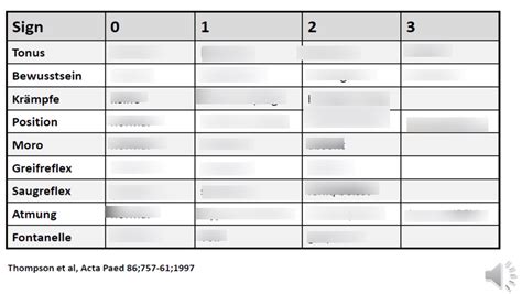 Schaubild „thompson Score“ Quizlet