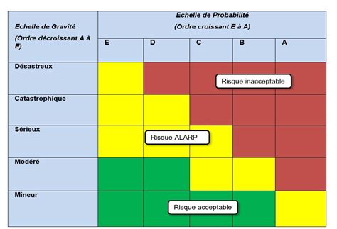 Risque Analyse De Risques And MÉthodologie Hazop Safengy Ingénierie