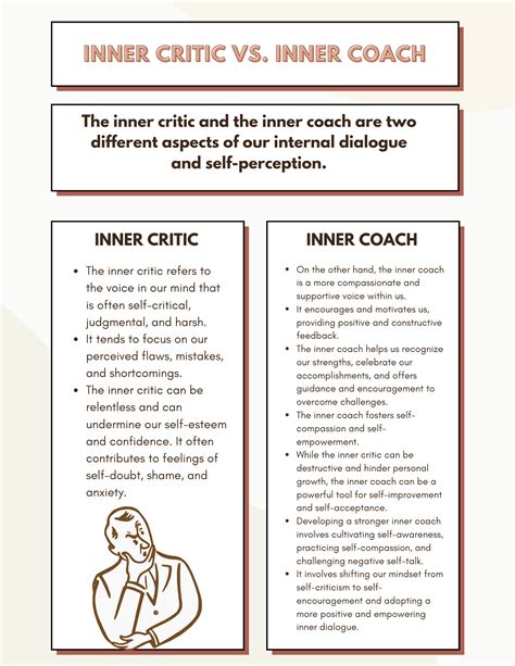 Inner Critic Vs Inner Coach Inner Critic Work Self Esteem Self