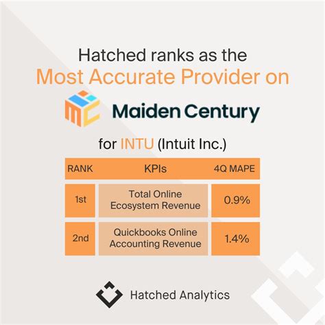 Hatched Analytics On Linkedin Hatchedanalytics Dataaccuracy Intu Alternativedata