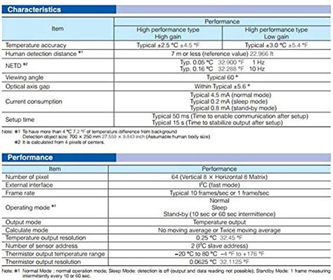 Amg8833 Ir Infrared 8x8 Thermal Imaging Camera Array Temperature Sensor Module Kit Built In Tft