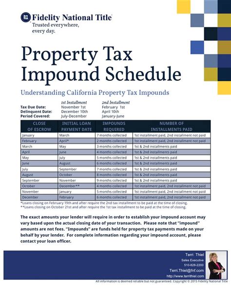 Property Tax Impound Schedule