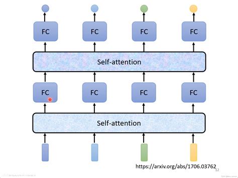 李宏毅《深度学习》 self attention 自注意力机制 李宏毅《深度学习》 self attension自注意力机制 csdn博客