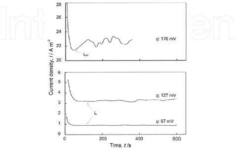 Figure 2 From Analysis Of Kinetics Parameters Controlling Atomistic Reaction Process Of A Quasi