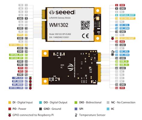 Wm1302 Lorawan Gateway Mini Pcie Module Works Over Spi Or Usb Cnx Software