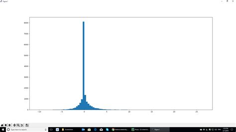 Neural Networks Heteroscedasticity Or Homoscedasticity Cross Validated