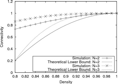 Figure 7 From Performance Of A Novel Topology Control Scheme For Future Wireless Mesh Networks