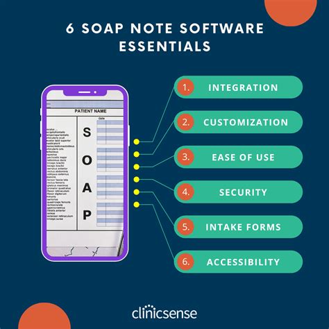 6 Things To Look For In Massage Soap Notes Software