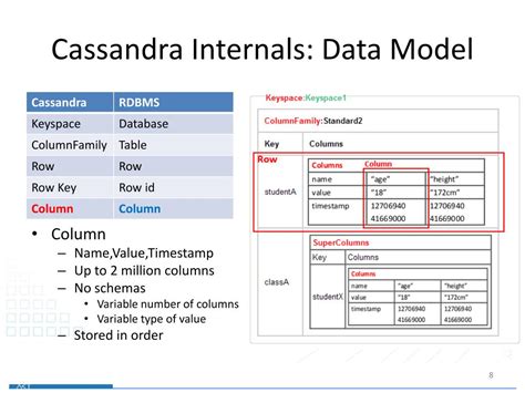 Ppt Dcs 3 Key Value Stores And Nosql Powerpoint Presentation Free