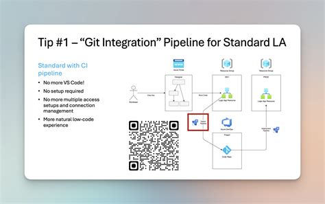 Logic App Tips Build A Git Integration Like Pipeline For Standard Sku Logic Apps Azure Look