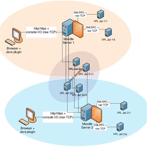 Pdf A Virtual Programming Lab For Moodle With Automatic Assessment And Anti Plagiarism Features