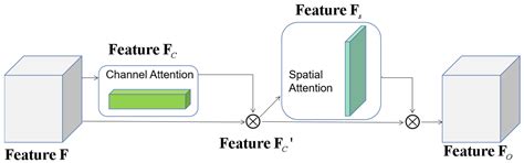 Remote Sensing Free Full Text Rcct Asppnet Dual Encoder Remote Image Segmentation Based On