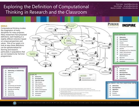 Pdf Exploring The Definition Of Computational Thinking In Research
