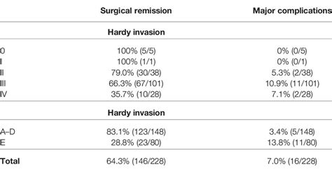 Frontiers Radiological Knosp Revised Knosp And Hardywilson