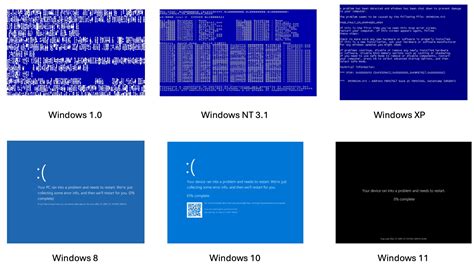 Bsod Screensaver
