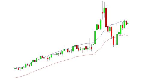 Envelopes Indicator For Mt4 And Mt5 Free Download